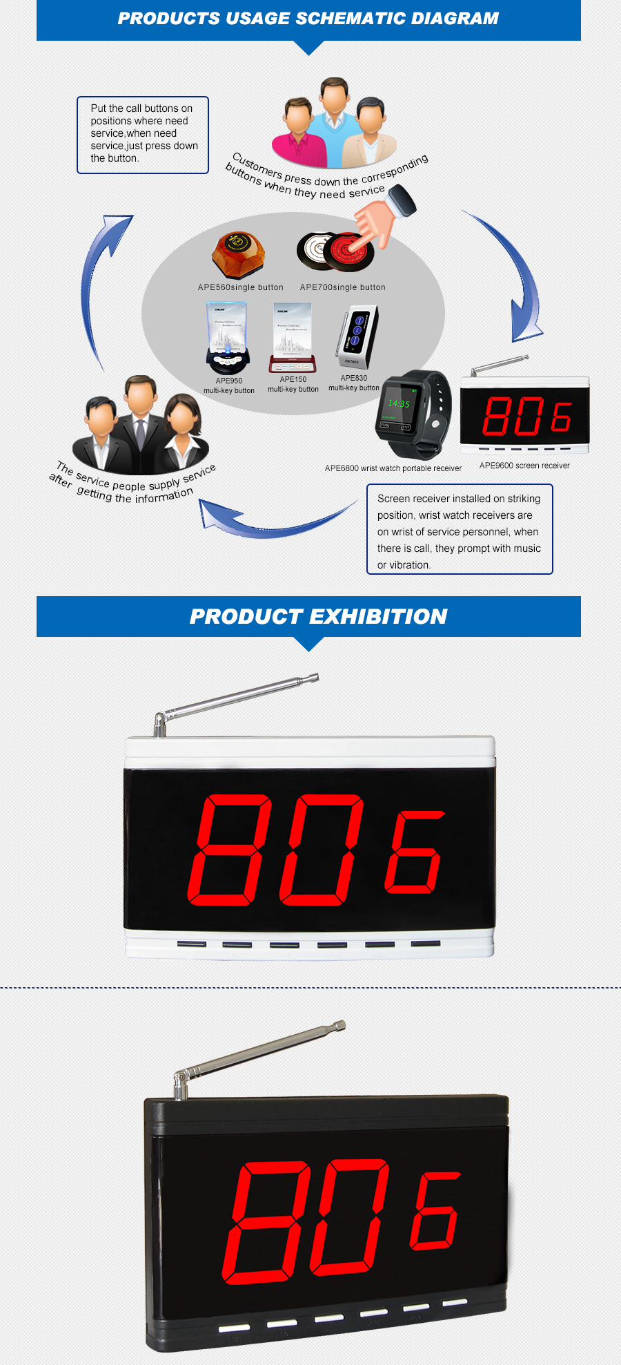 Wireless calling system digital number display receiver with 1 called ...