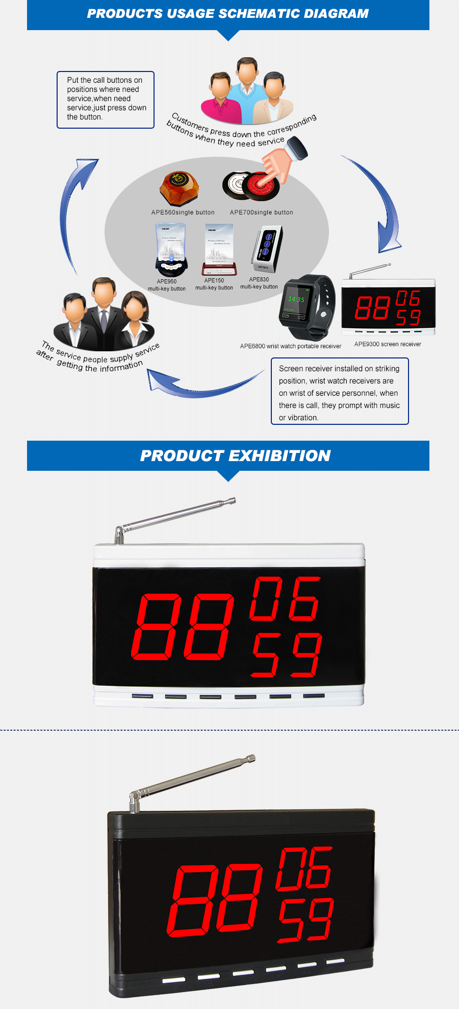 Wireless calling system digital number display receiver with 3 called number in 2 digits - Buy ...